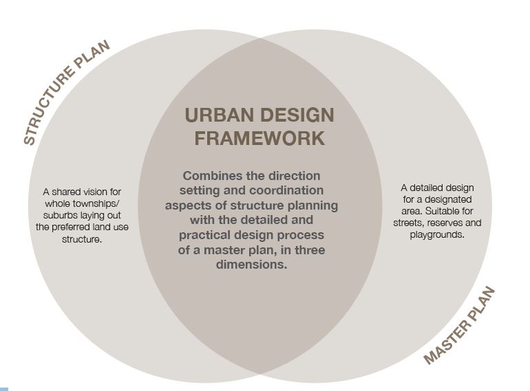Monbulk Urban Design Framework | Shaping Yarra Ranges